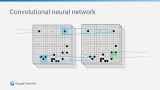 AlphaGo-tutorial-slides_compressed (1).pdf