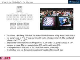 Alpha go 16110226_김영우 | PPT