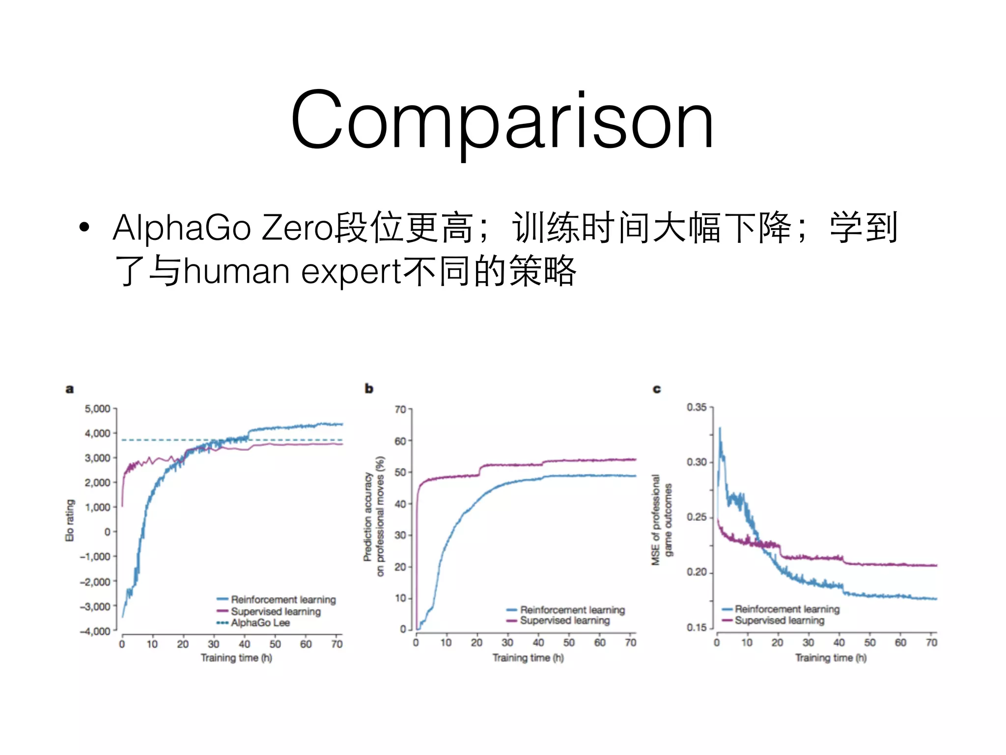 AlphaGo zero | PDF