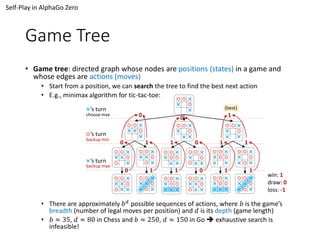 Introduction to Alphago Zero | PDF
