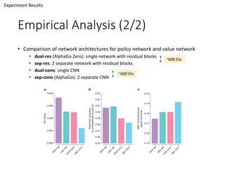 Introduction to Alphago Zero | PDF