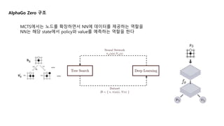 AlphagoZero | PPT