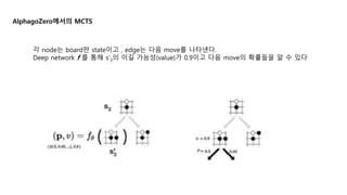AlphagoZero | PPT