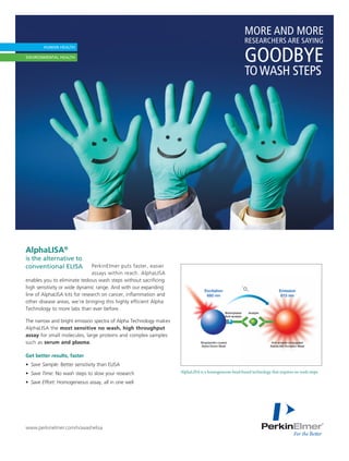 AlphaLisa Targets | PDF