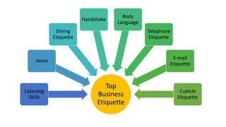 Business Etiquette | PPTX