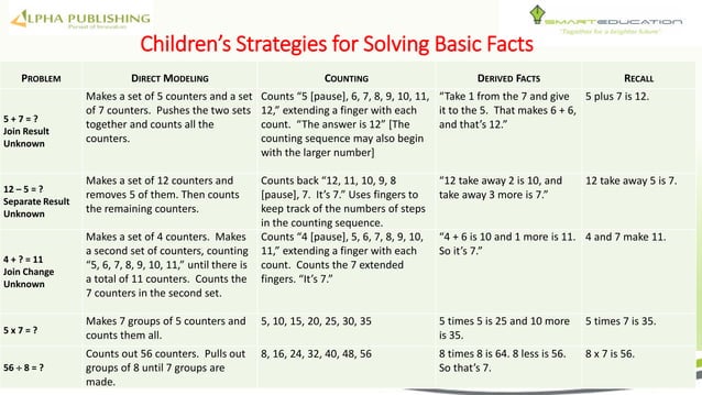 Alpha Math Presentation | PPT