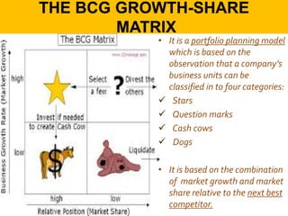 AMUL BCG Matrix | PPTX