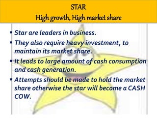 AMUL BCG Matrix | PPTX