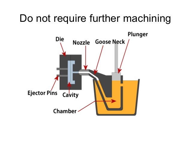 Alpha metal industries provide explained gravity die casting process