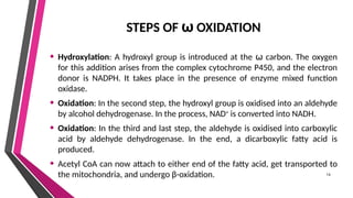 Alpha & Omega oxidation of Fatty Acid.pptx | Chemistry | Science