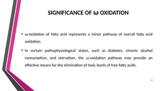 Alpha & Omega oxidation of Fatty Acid.pptx | Chemistry | Science