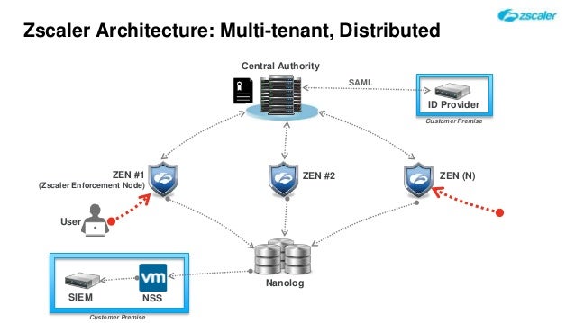 Alpha & Omega's Managed Security