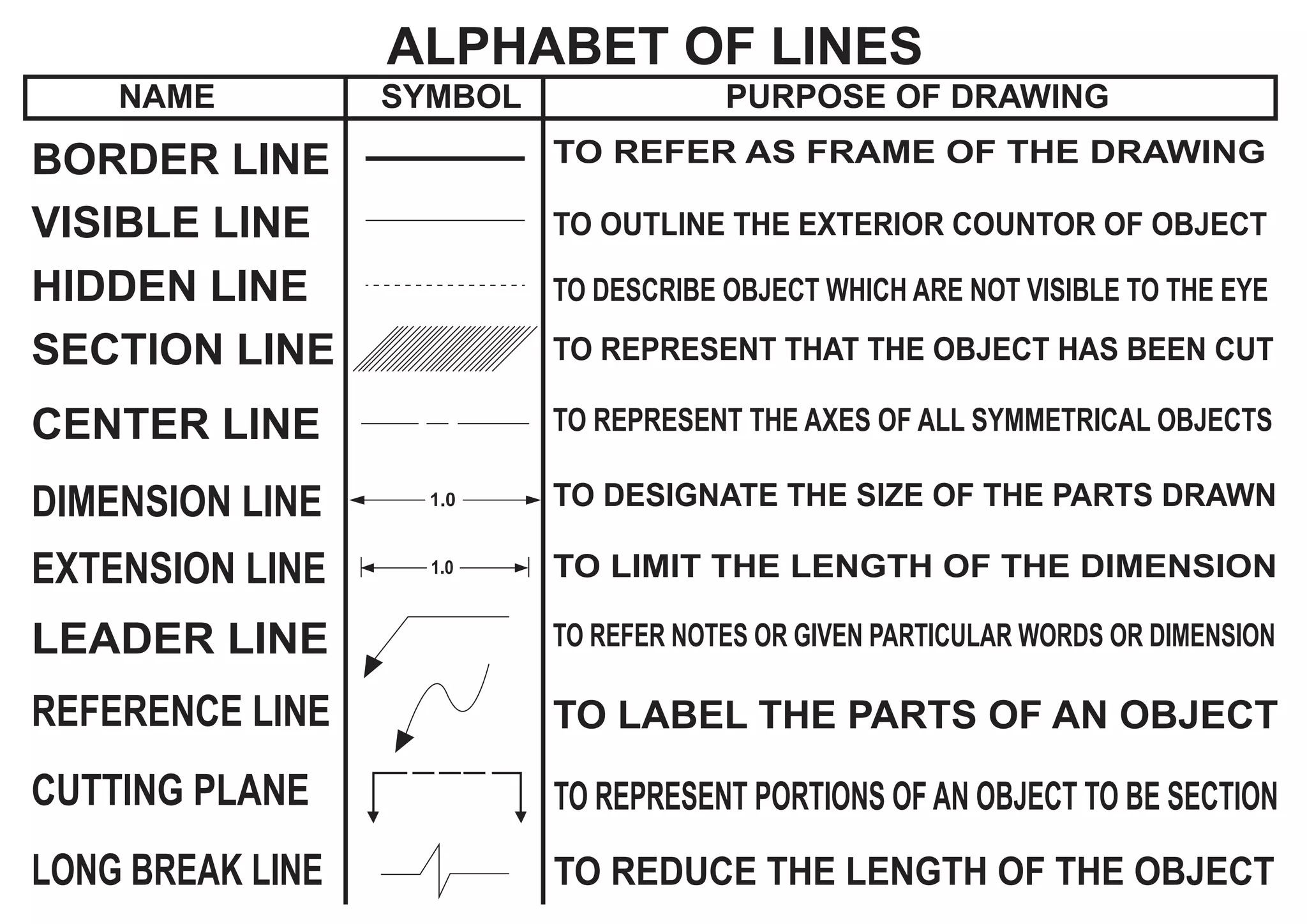 alphapbe of lines.pdf