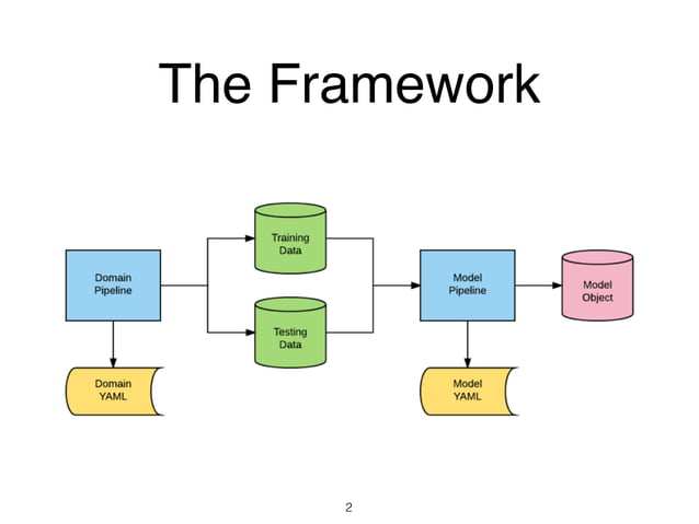 AlphaPy: A Data Science Pipeline in Python | PDF