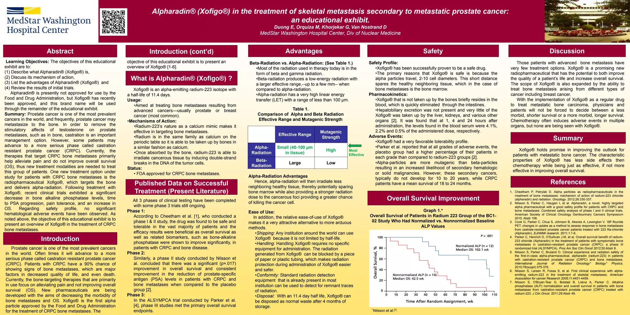 Alpharadin ® (Xofigo ® ) in the treatment of skeletal metastasis ...