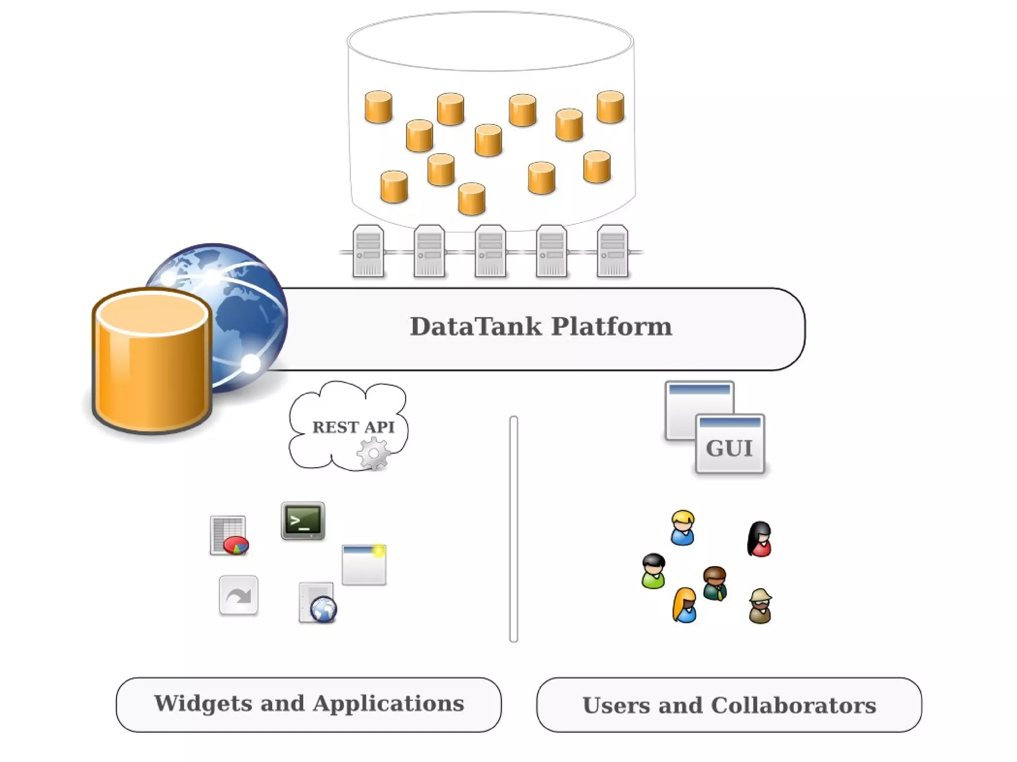 DataTank - alpha | PPT