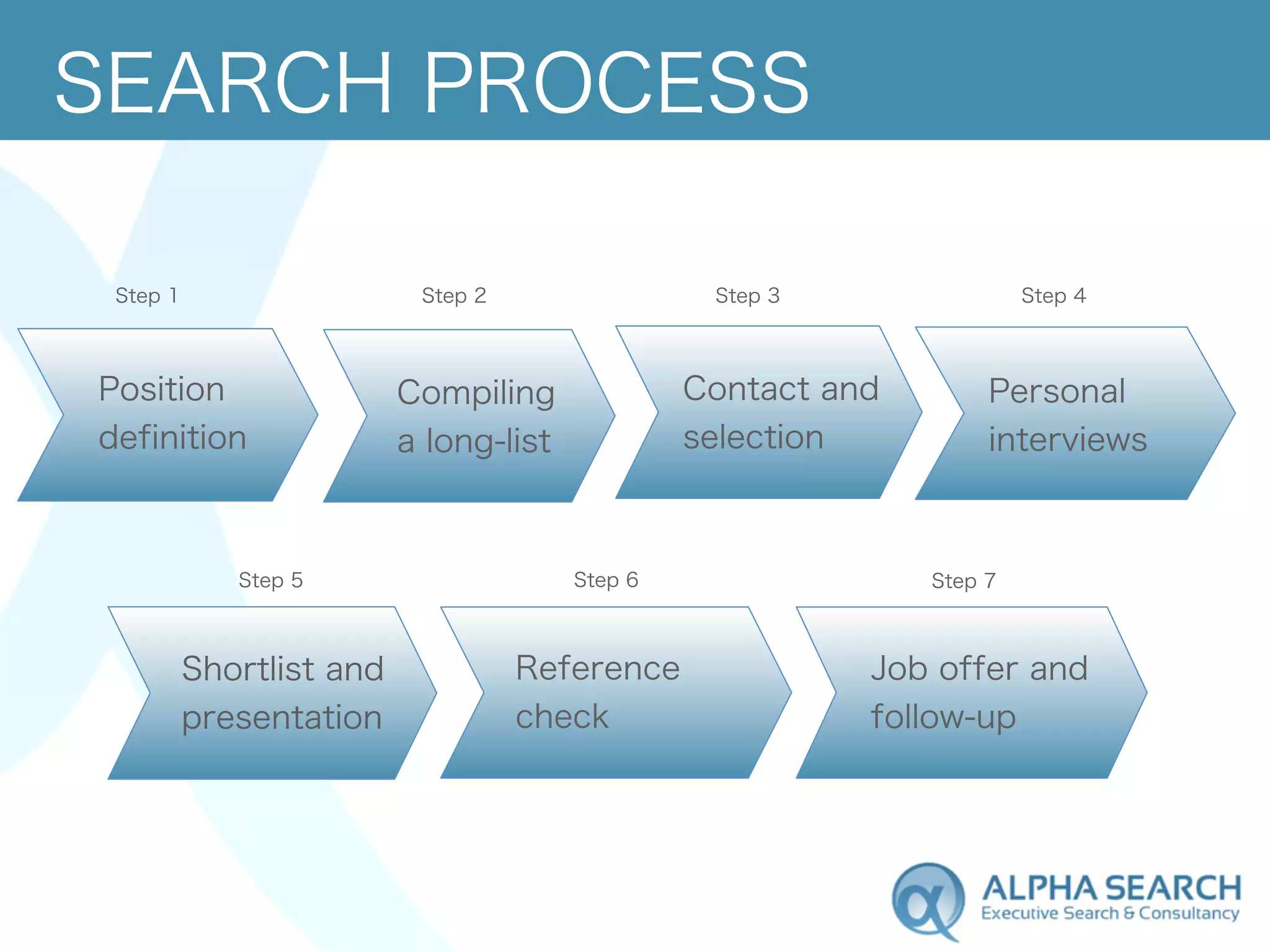 Alpha Search & Omega Recruitment Introduction | PPT