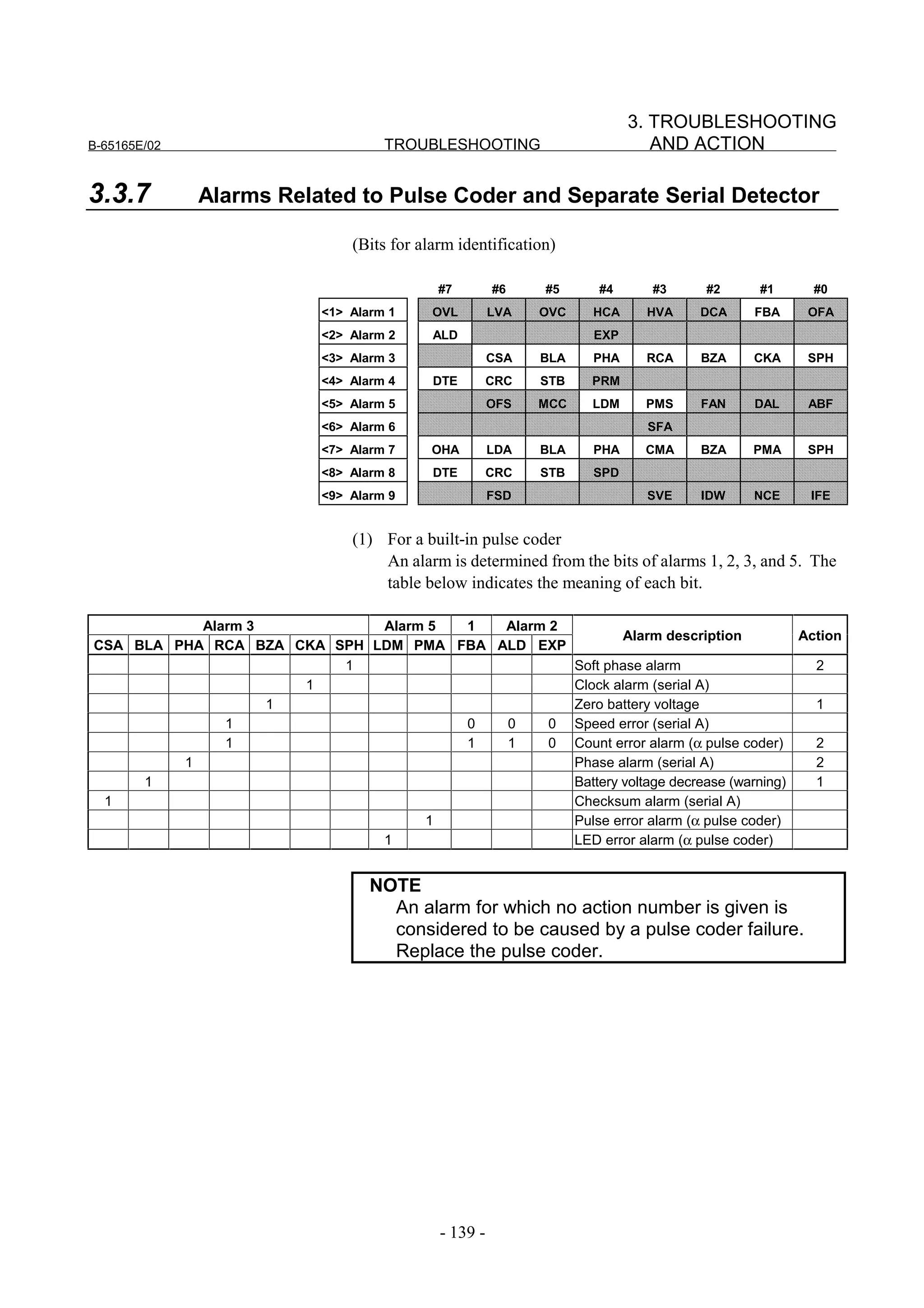 Alpha series alarms | PDF