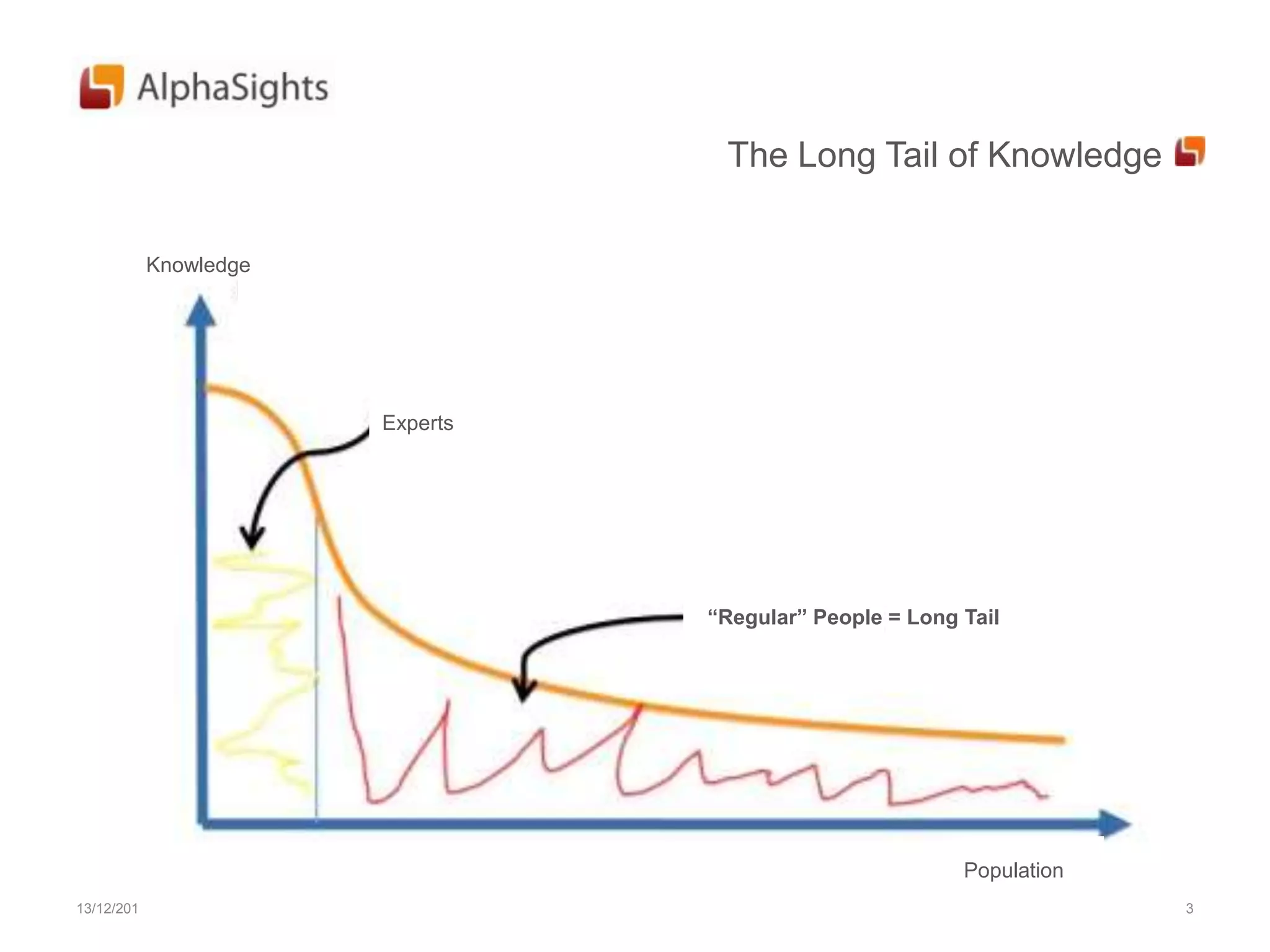 Alpha Sights - NOAH12 London | PPT