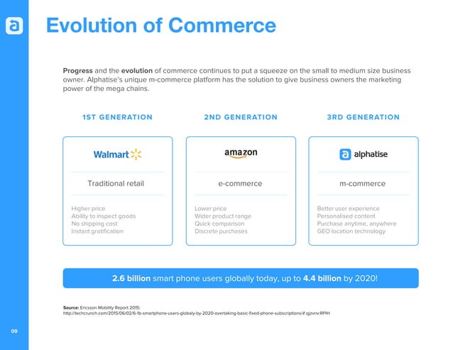 Alphatise Presentation | PPT