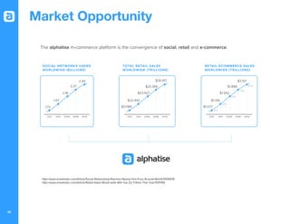 Alphatise Presentation | PPT