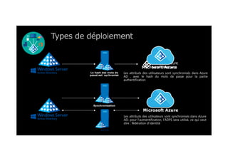 Alphorm.com Formation Azure Active Directory | PPT