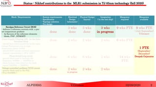 ALPIDE_65_02_09_2020.pptx submission of the | PPT