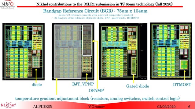 ALPIDE_65_02_09_2020.pptx submission of the | PPT