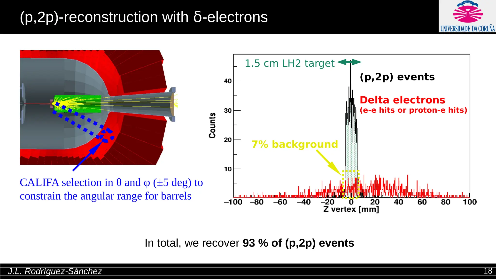 Si-tracker for study of nuclear reactions at R3B | PDF