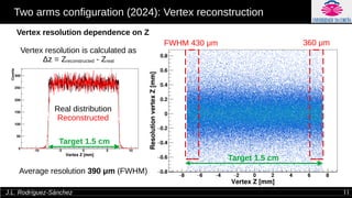 Si-tracker for study of nuclear reactions at R3B | PDF