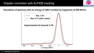 Si-tracker for study of nuclear reactions at R3B | PDF