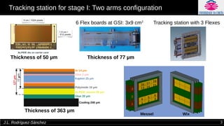 Si-tracker for study of nuclear reactions at R3B | PDF
