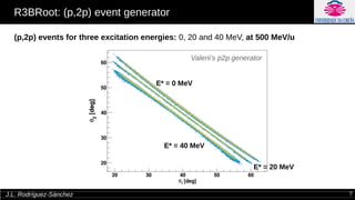 Si-tracker for study of nuclear reactions at R3B | PDF