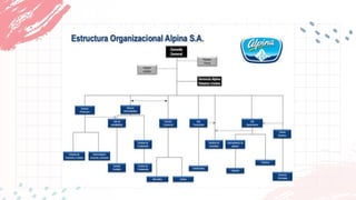 ANALISIS DE LA EMPRESA ALPINA COLOMBIA.pptx