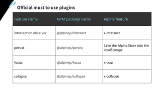 Alpine.js: the outsider Javascript framework | PPT
