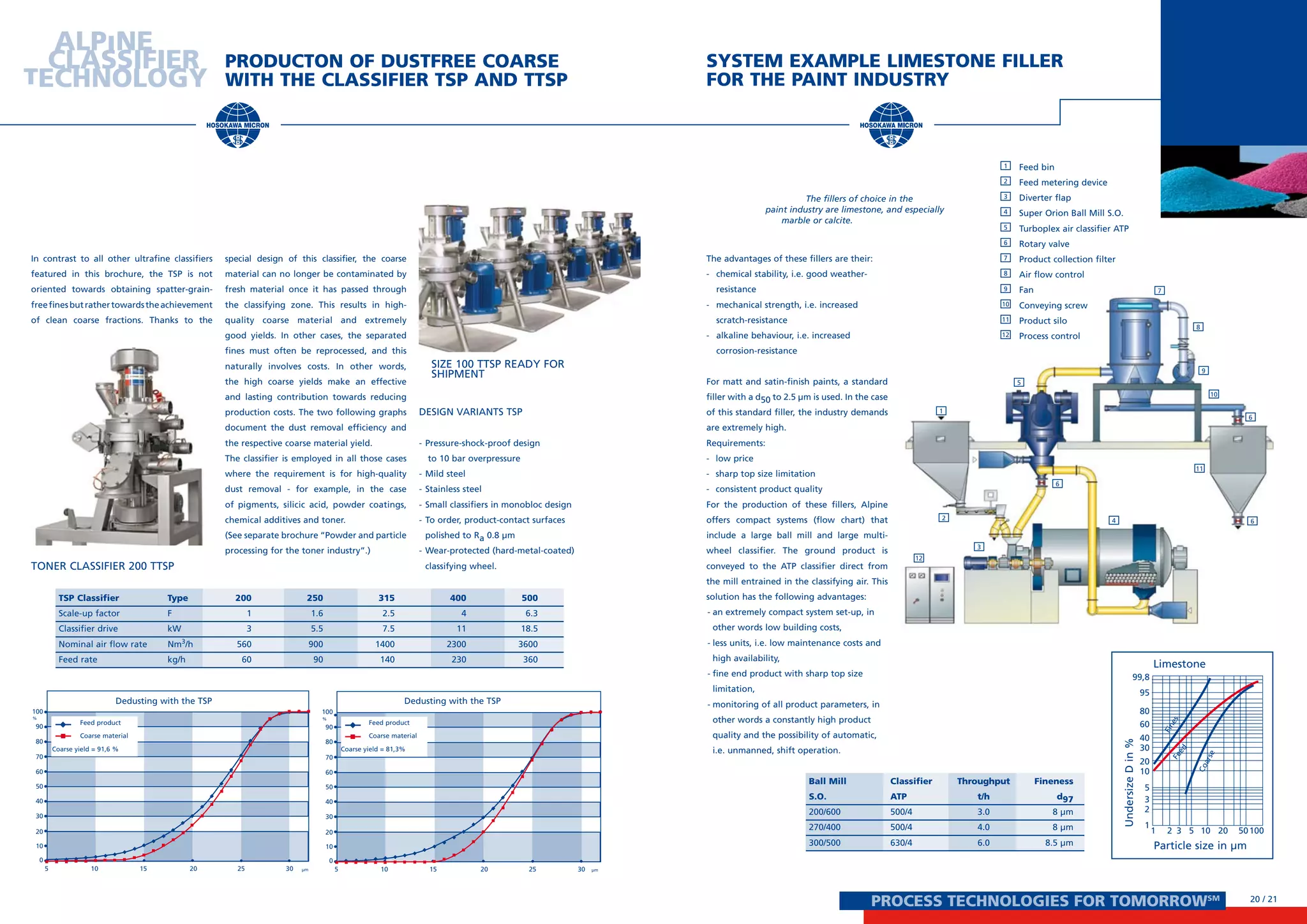 Alpine classifier technology (en) | PDF