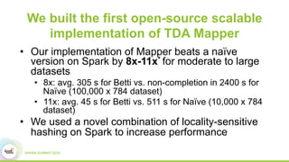 Enterprise Scale Topological Data Analysis Using Spark | PPT