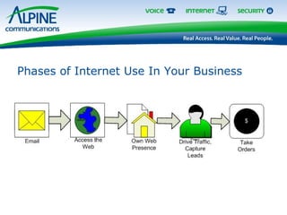 Alpine Fiber To The Home Presenation | PPT