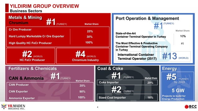BCC Cartagena Presentation by Alp Malazgirt PhD. | PPT