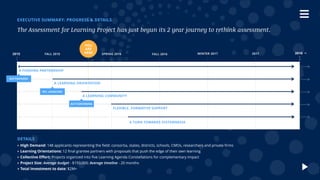 ALP Milestone Report 1 | PDF | Educational Assessment | Education