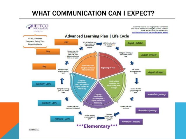 ALPs in Jeffco | PPT