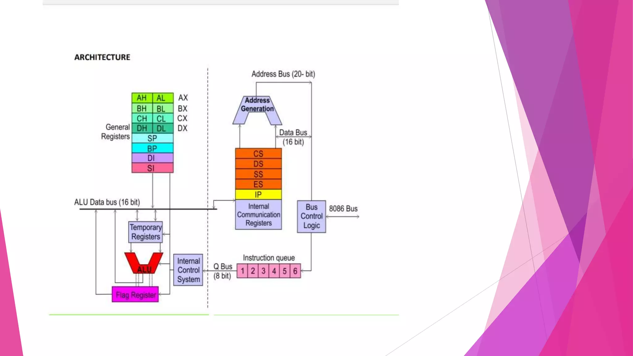 Introduction to Assembly Language | PPTX