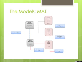Alp presentation | PPTX