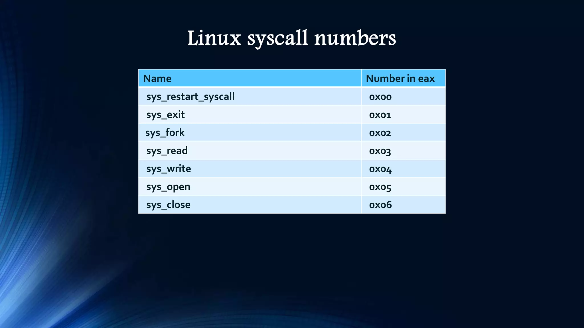 Introduction To Assembly Language Programming Ppt