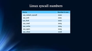 Introduction to Assembly Language Programming | PPTX