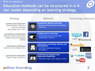 Adhoc Learning - Company Presentation | PPTX | Education industry | Industries