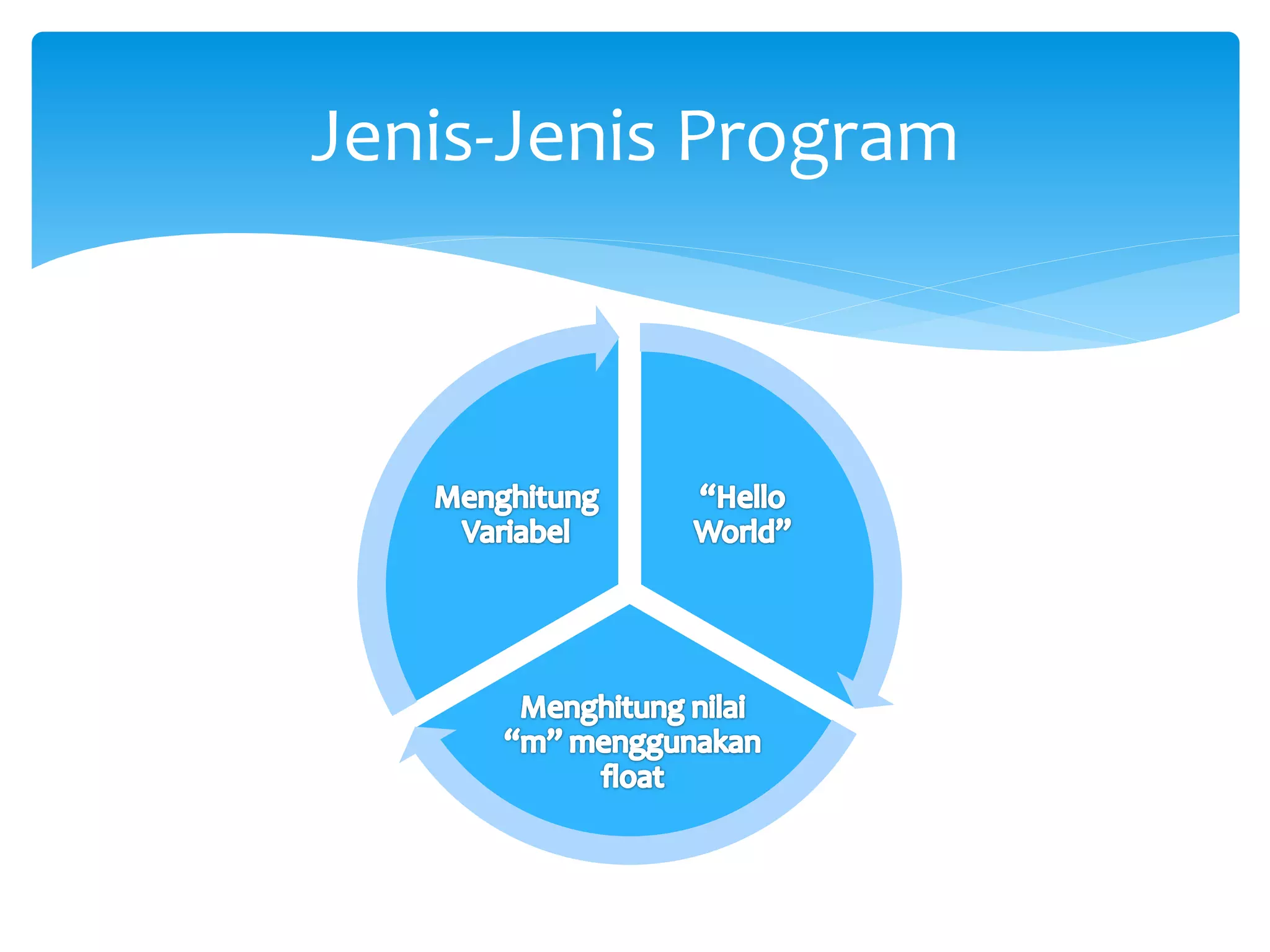 Algoritma dan Pemrograman C++ | PPTX