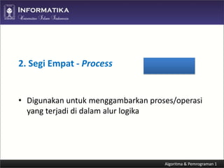 Algoritma dan Pemrograman C++ (Pseudocode & Flowchart) | PDF