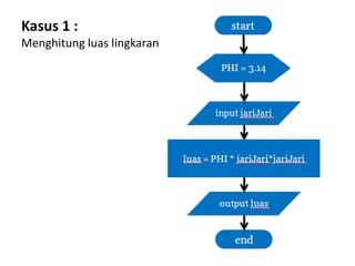 Algoritma dan Pemrograman C++ (Pseudocode & Flowchart) | PDF
