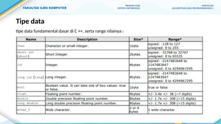Alpro1_Materi_02_Tipe_Data_dan_Variabel.pptx